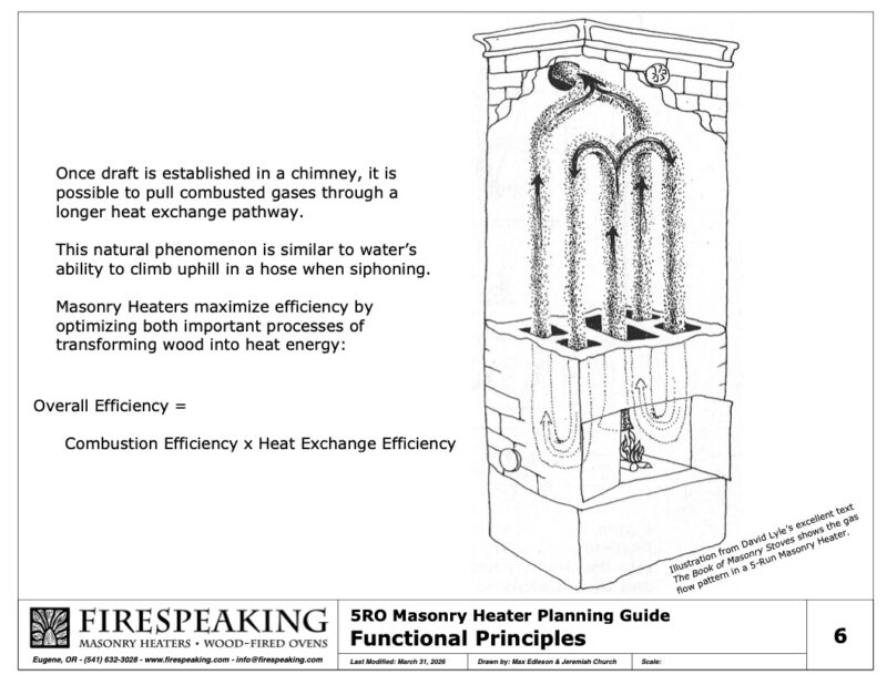 5RO Masonry Heater Planning Guide - Firespeaking